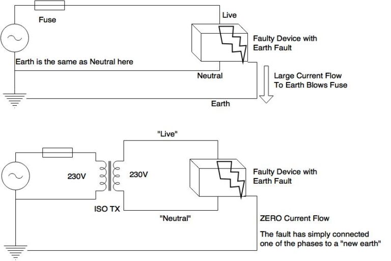 Isolation Transformer. What you need to know - Uninterruptible Power ...