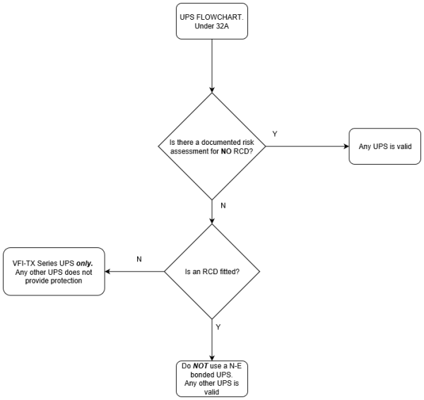 Residual Current Devices (RCD) and Isolated UPS Systems ...