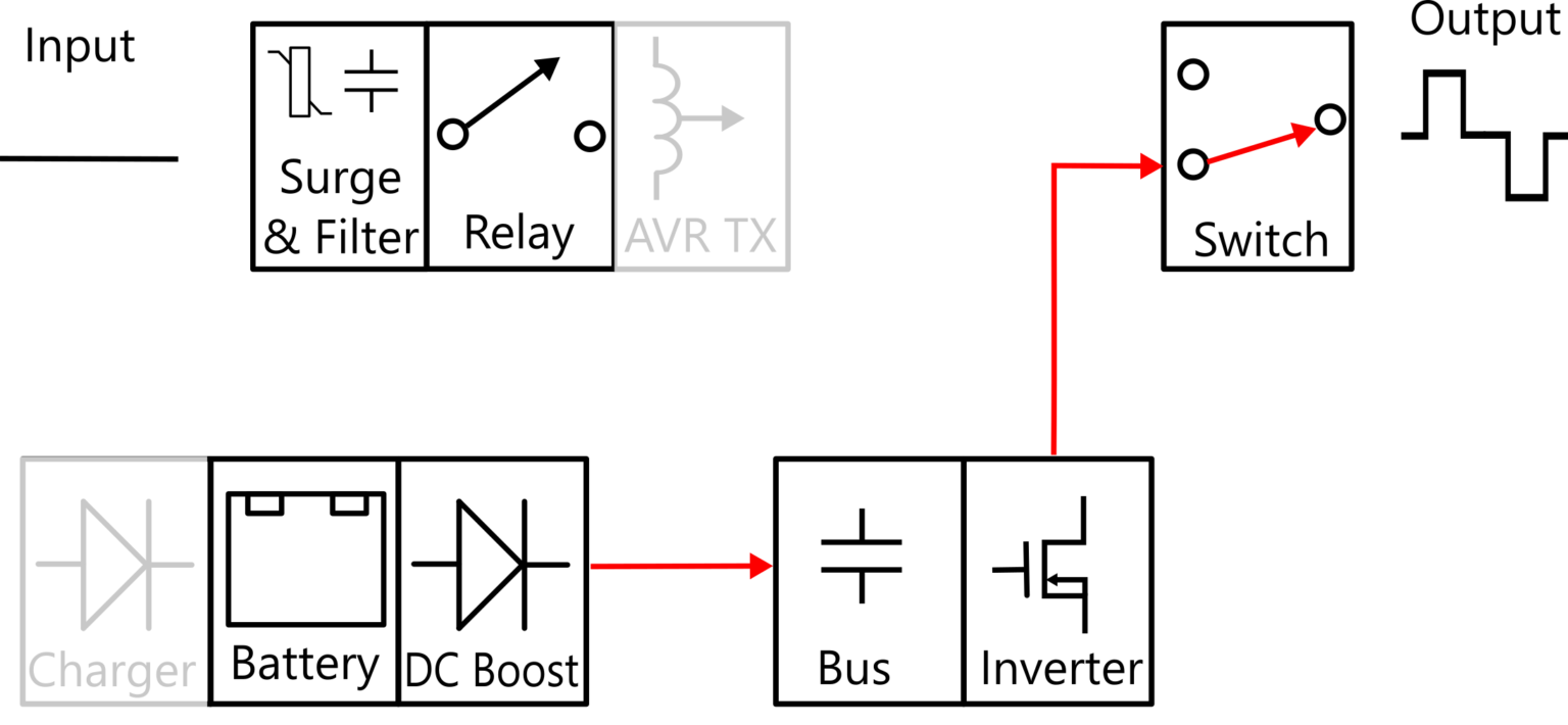 UPS Explained - Uninterruptible Power Supplies