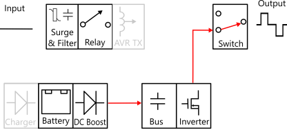 UPS Explained - Uninterruptible Power Supplies