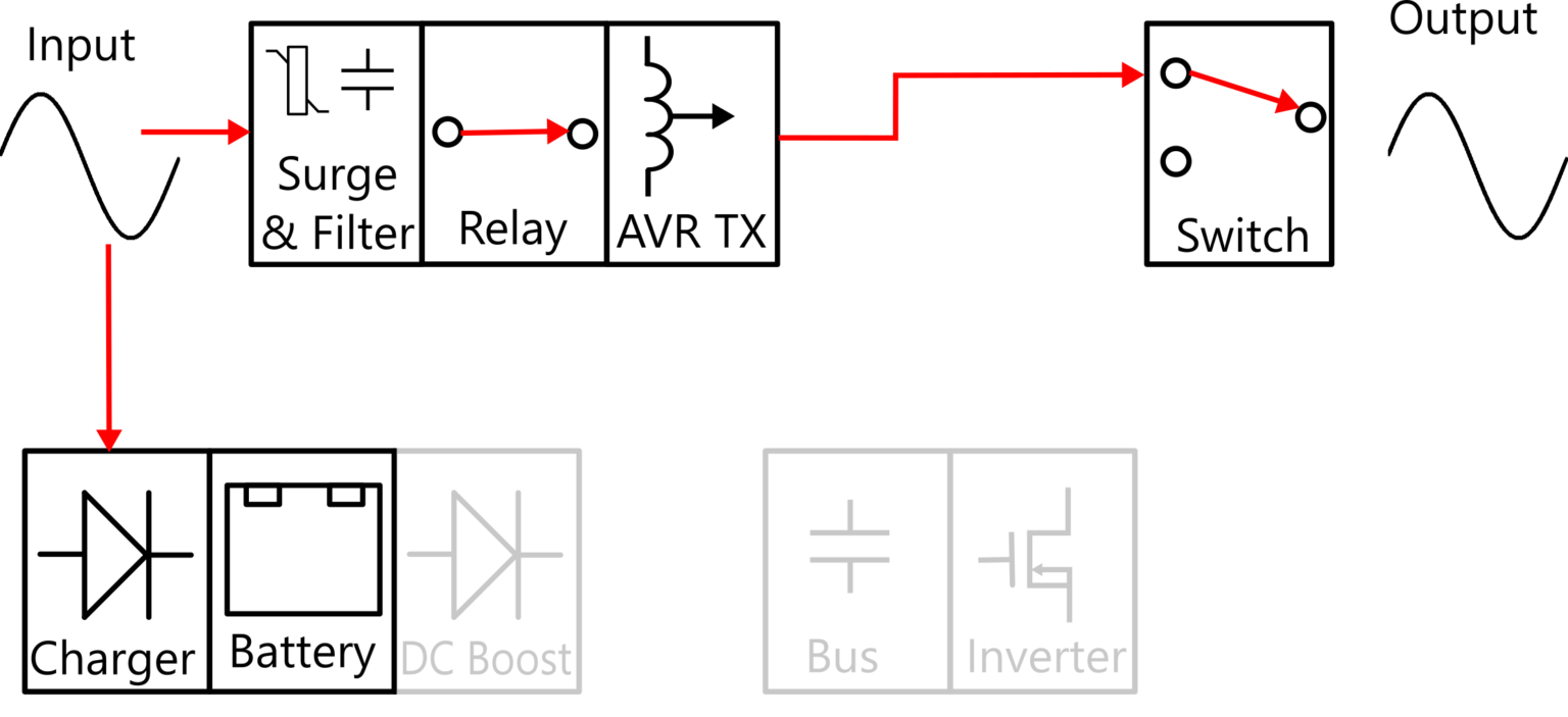 UPS Explained - Uninterruptible Power Supplies
