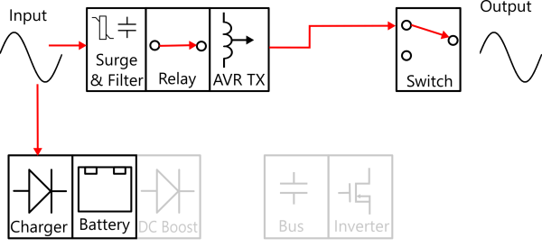 UPS Explained - Uninterruptible Power Systems