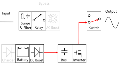UPS Explained - Uninterruptible Power Supplies