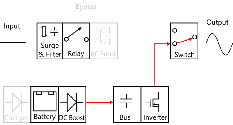 UPS Explained - Uninterruptible Power Supplies
