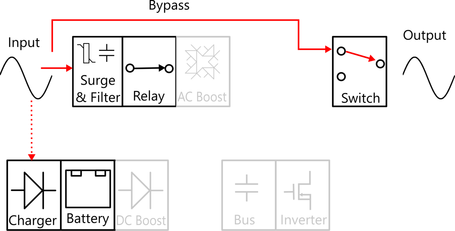 UPS Explained - Uninterruptible Power Supplies