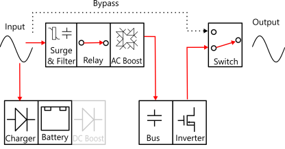 UPS Explained - Uninterruptible Power Supplies