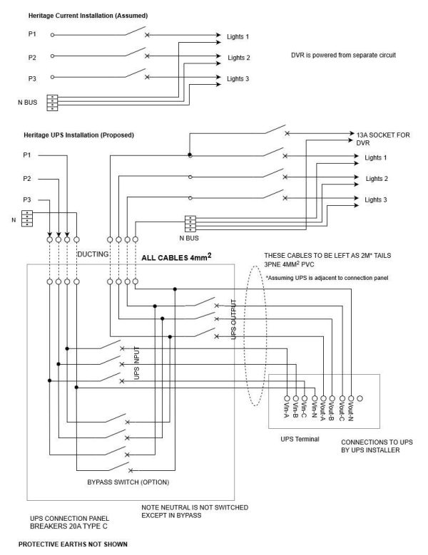 UPS CCTV Application - Uninterruptible Power Systems