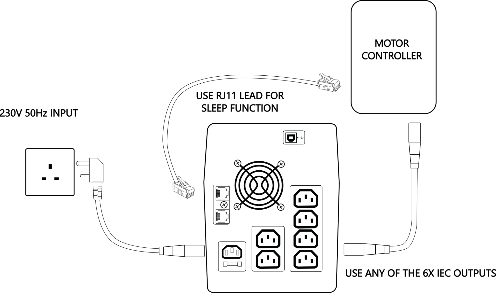 GATEWAY – On Demand AC Power – Uninterruptible Power Systems